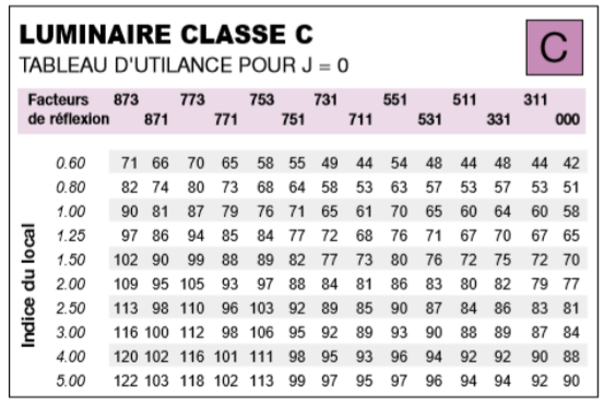 Lycée Jules Haag TSTI2D EE 2019-20