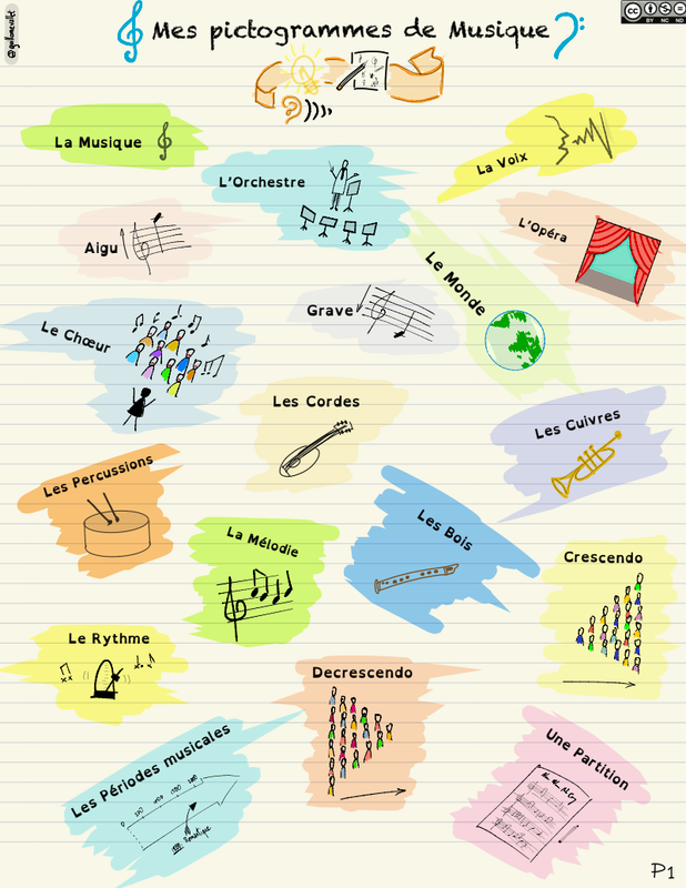 L'Éducation Musicale à la Maison