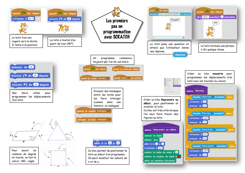 Thème E. Algorithme et programmation
