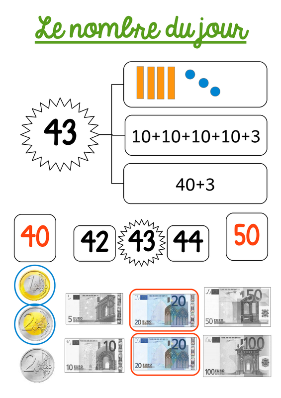 Ressources pour le CYCLE 2