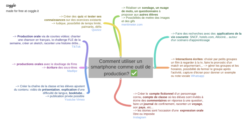 FLE/FLS/FLSco: Continuité pédagogique