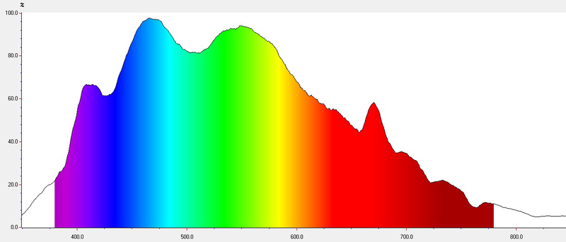 2.1_Le rayonnement du Soleil