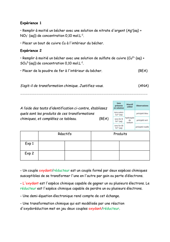 Modélisation d'une transformation