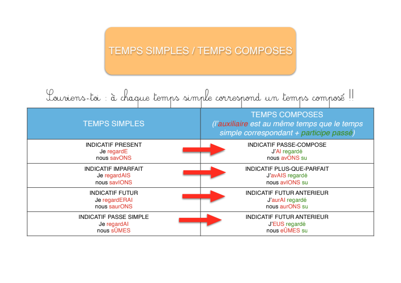 J. Prévert - 6F 2018